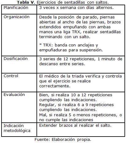 Parameniscitis de rodilla. Ejercicios para su rehabilitación | Blanco ...